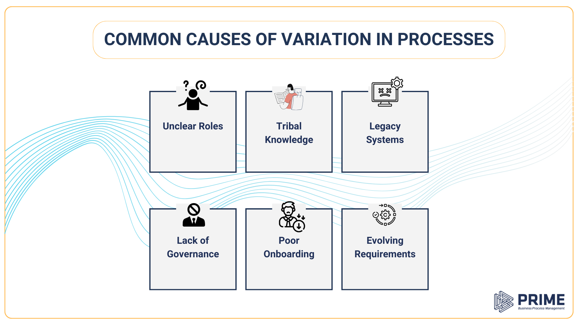 Business Process Standardisation: A Guide to Eliminate Variation