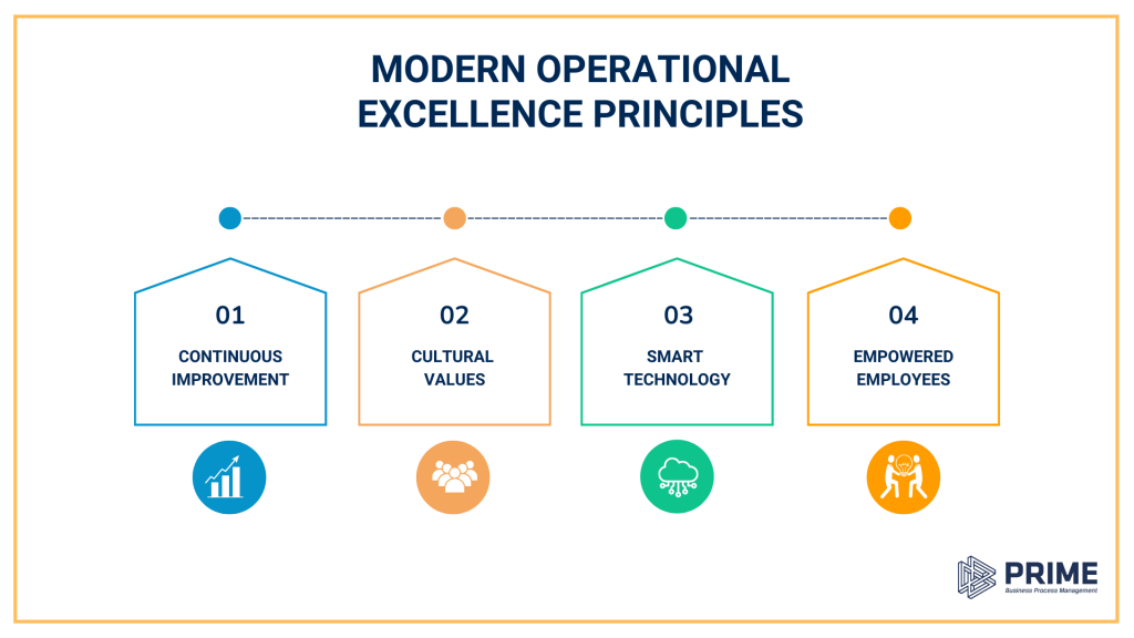 Process Efficiency & Change Management in Excellence