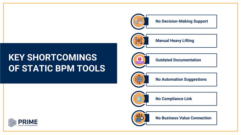 Advanced BPM Tools vs Static: Smarter Choice Explained